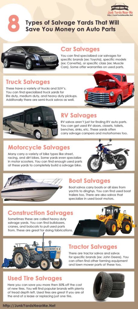 8 Types of Auto Salvages to Save You Money [Quick Guide + Infographic]