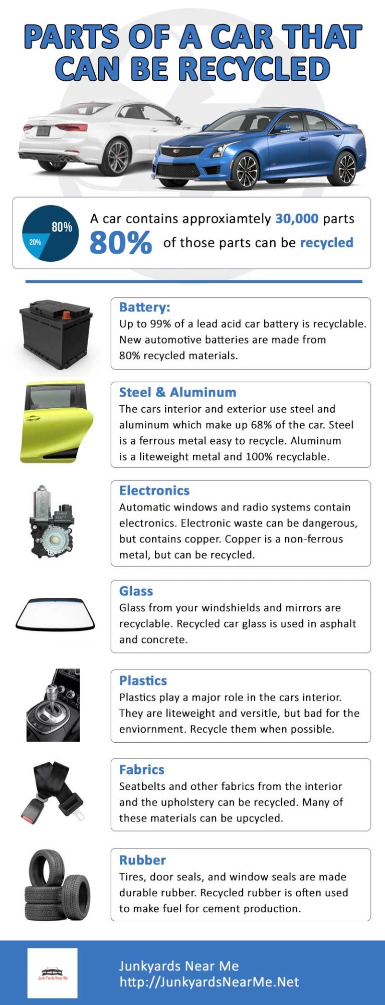 What Happens After You Scrap Your Car [Infographic]