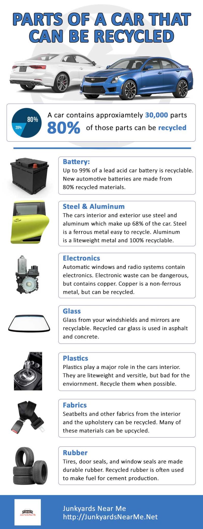 What Happens After You Scrap Your Car [Infographic]